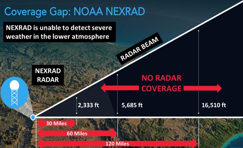 StormQuant | The World’s First 3-D Weather Platform